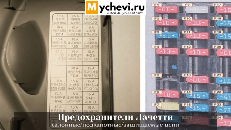Где найти блок предохранителей в Лачетти седан: перечень мест, которые ...