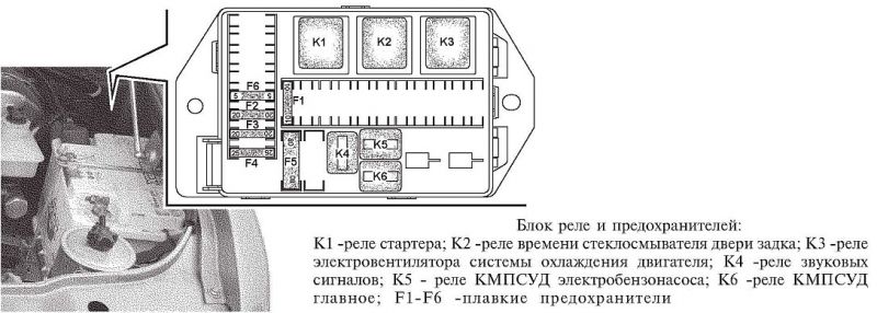 Где расположен блок предохранителей УАЗ Патриот 2023: схема и описание