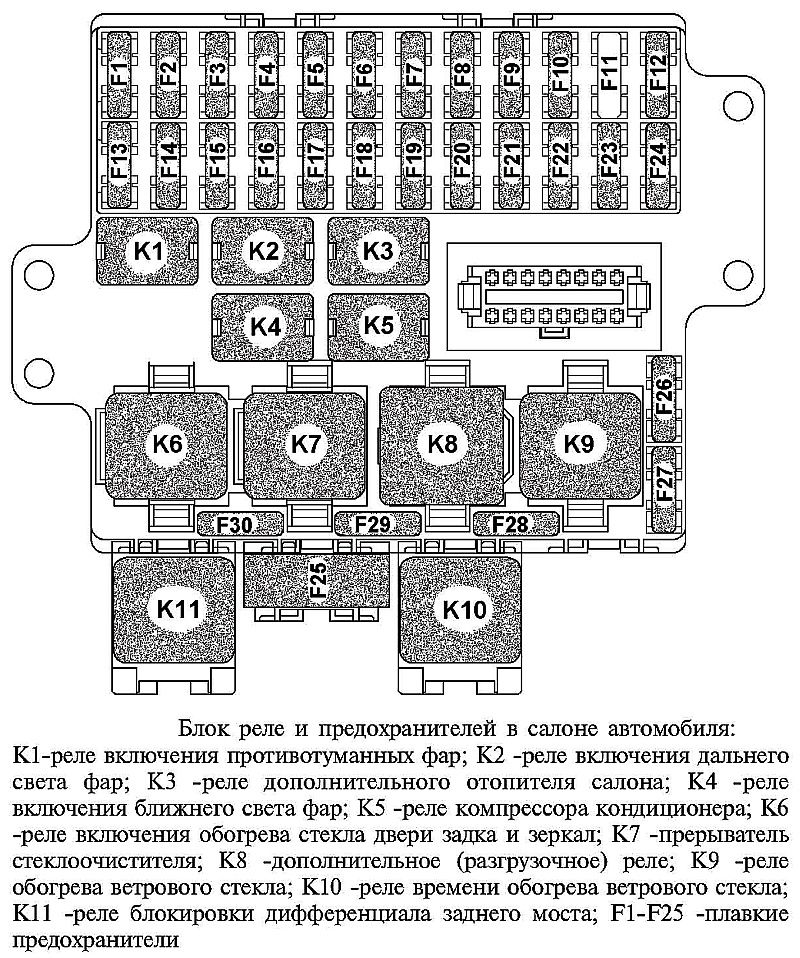 Где размещен блок предохранителей УАЗ Патриот 2023: схема для водителя