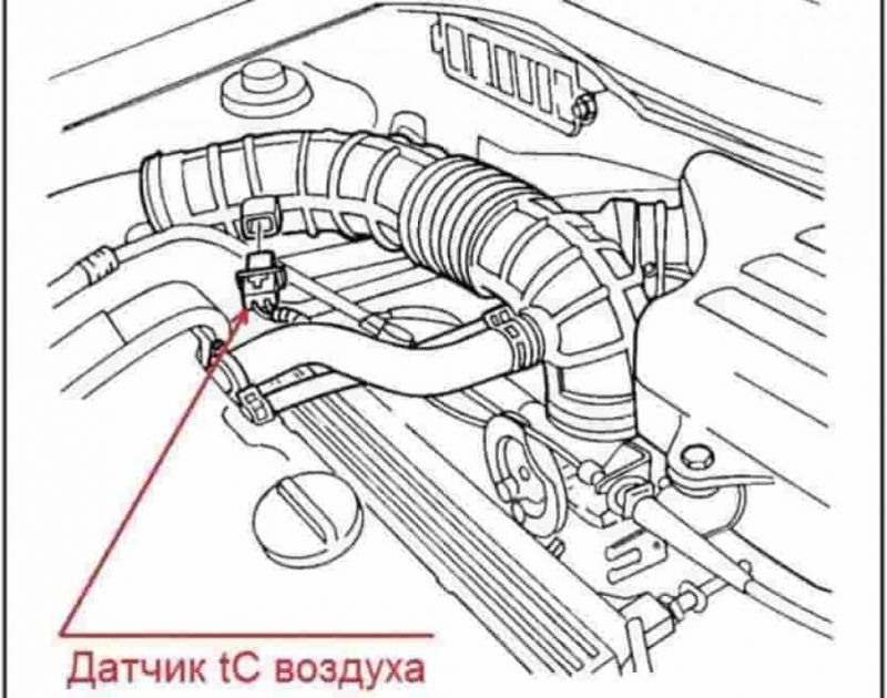 Где стоит датчик наружной температуры. И каким способом определить его ...