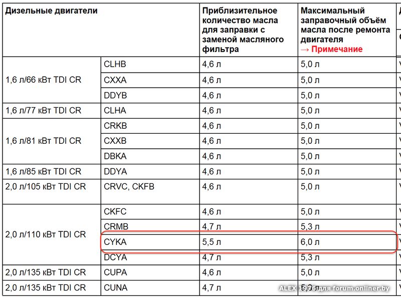 Как определить сколько лошадиных сил в двигателе объемом 1200 кубов ...