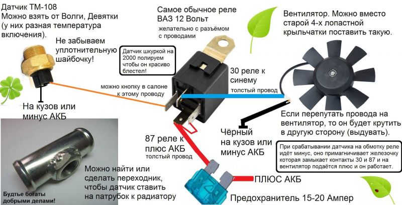 Как «оживить» двигатель на ВАЗ 2109, когда не срабатывает радиаторный ...