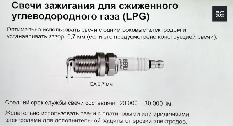 Как подобрать провода на свечи зажигания для Акцент, чтобы двигатель ...
