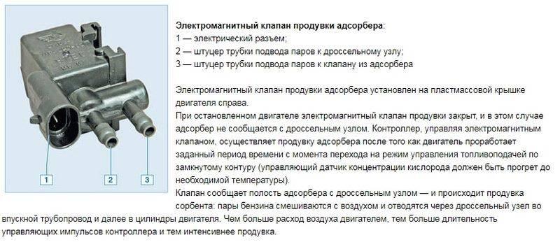 Как правильно работает клапан адсорбера в автомобиле. От этого зависит