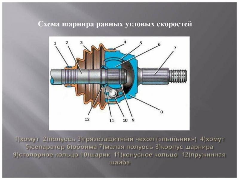 Как устроен и работает шрус автомобиля. Принципы и особенности