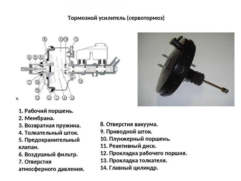 Как устроен обратный клапан вакуумного усилителя тормозов УАЗ Патриот ...