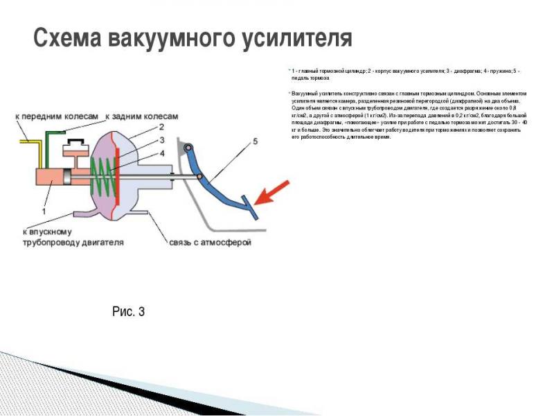 Как устроен обратный клапан вакуумного усилителя тормозов УАЗ Патриот ...
