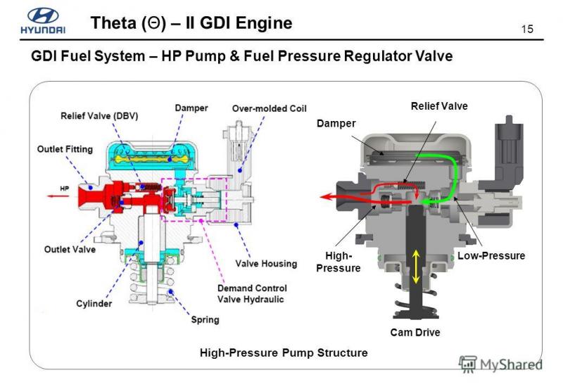 Как устроены современные двигатели с системой GDI: все что нужно знать о принципе работы