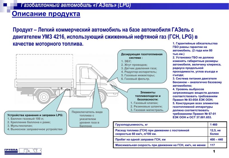 Как живут владельцы Волги и Газели 24. Ключ к экономному расходу ...
