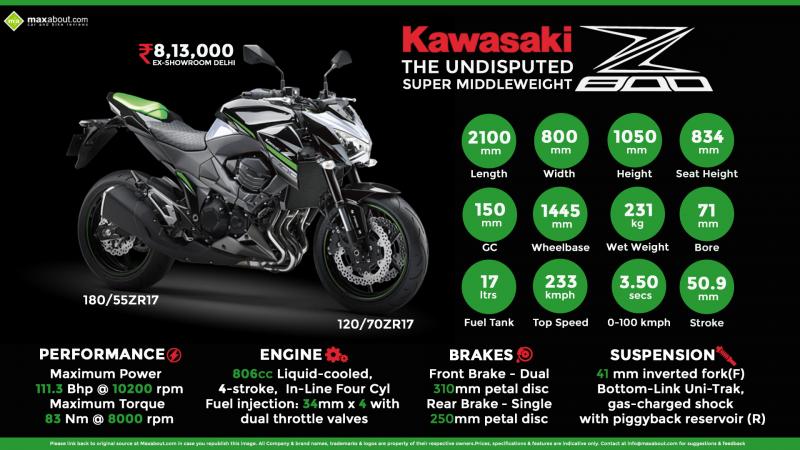 Какие обзоры о мотоцикле Kawasaki Z800 самые интересные для чтения: 15 практических советов