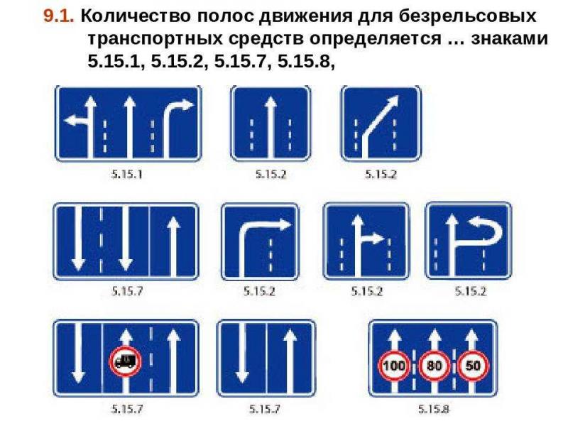 На сколько полос разрешено перестроение дорожные знаки 5 15 5 15 7