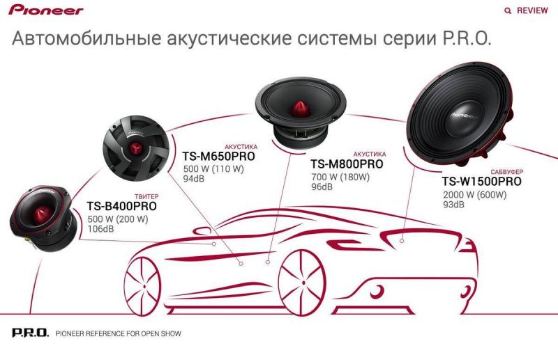 Виды автомобильных динамиков: как их правильно подобрать для вашего авто